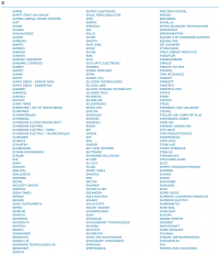 Brands we Carry – CNW Electronics Pte Ltd